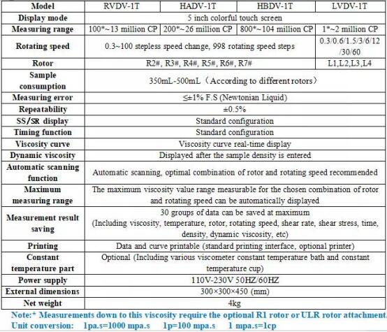 ASTM Lab Digital Viscometer , Viscosity Measurement Equipment For ...