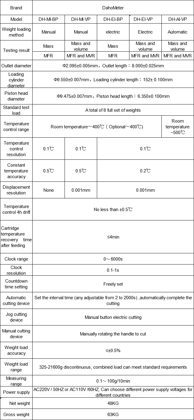 Iso 1133 And Astm D1238 Mfi Melt Flow Index For Abs And Pc